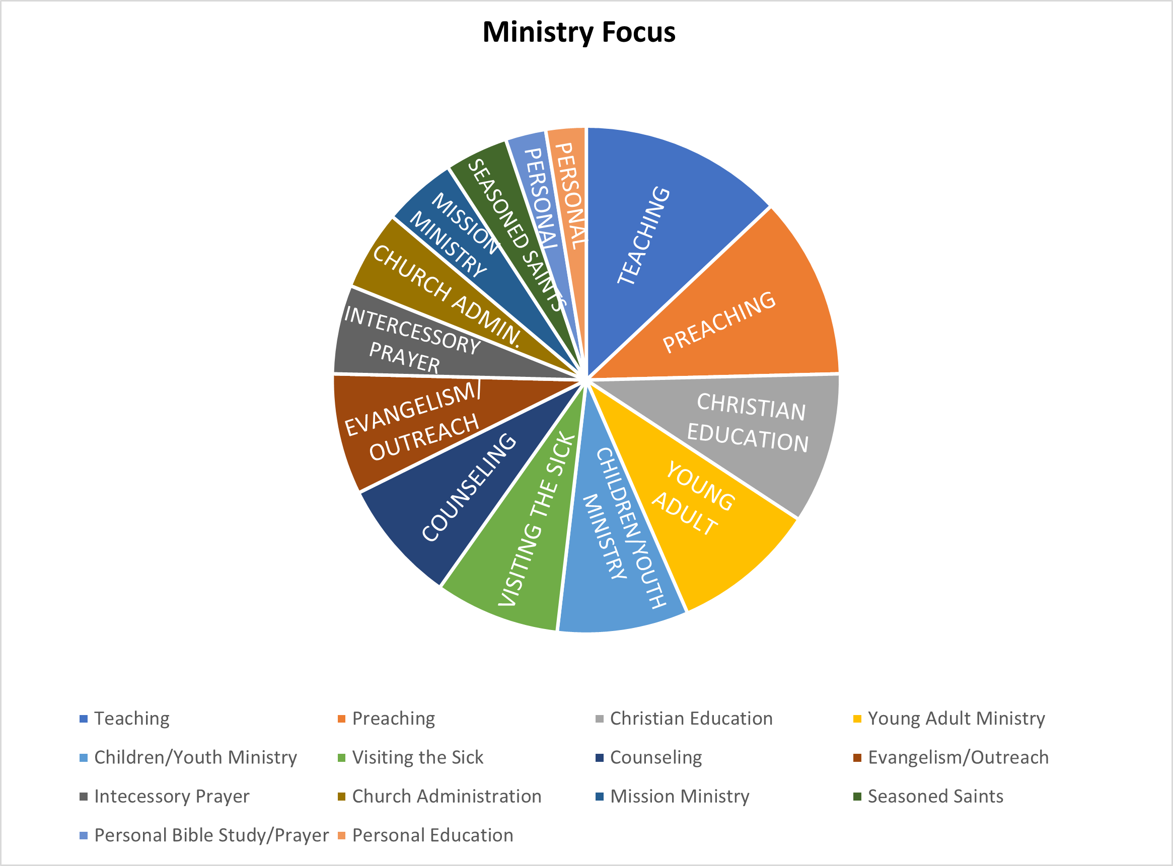 PSC Survey Results
