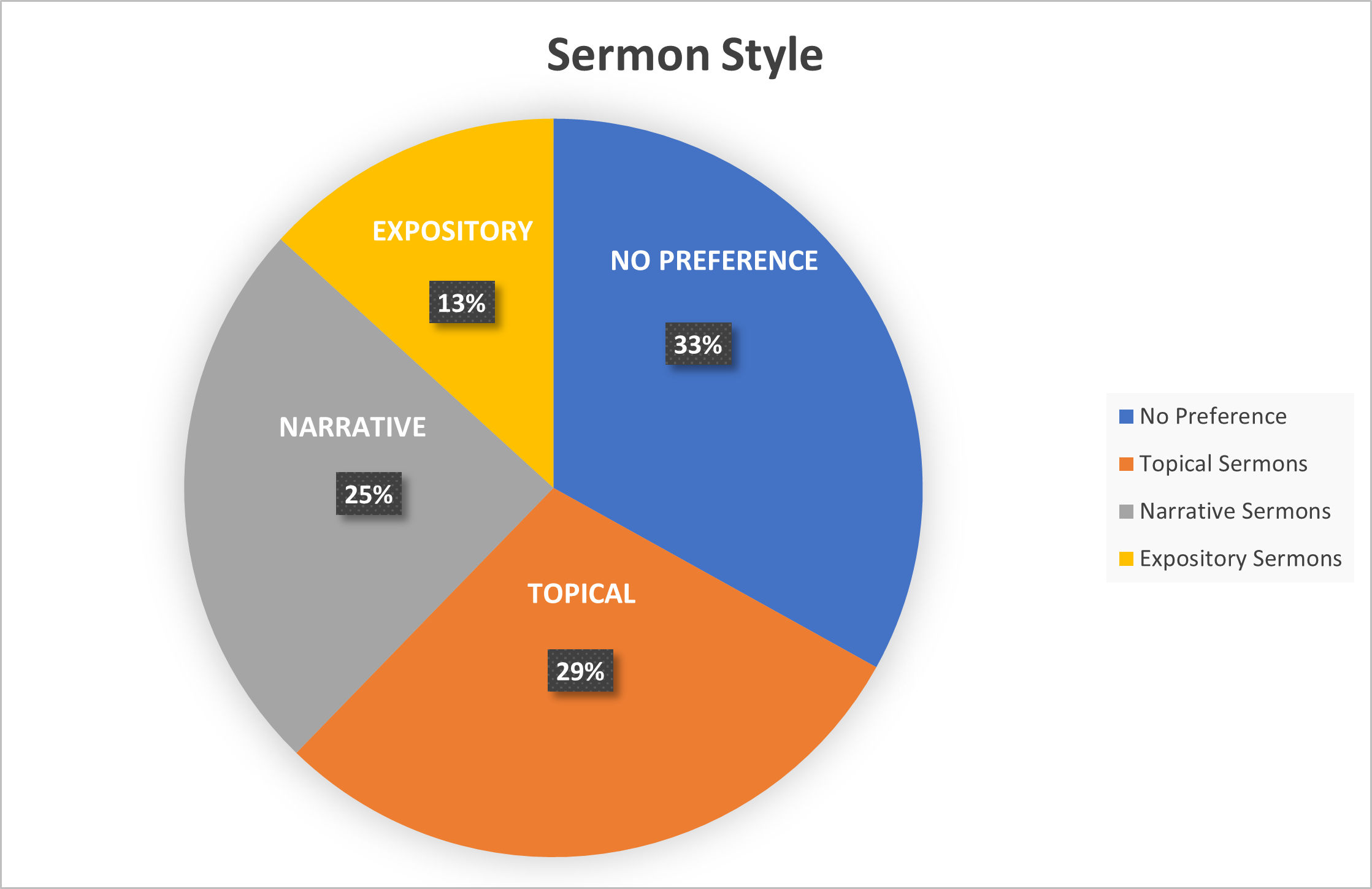 PSC Survey Results
